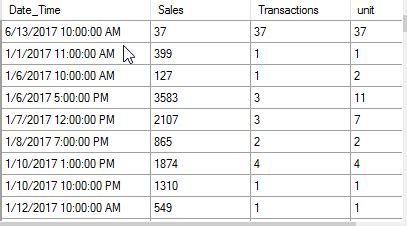 C Why Datetime Format Is Different In Database And Datatable While Executing Same Query