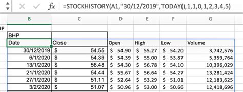Quick Stock Price Analysis And Charts With Excel StockHistory Office Watch