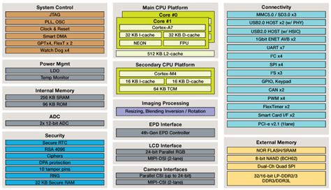 New Freescale I MX7 SoCs Take On Low Power Linux IoT