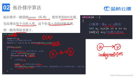 Floyd算法、dijkstra算法、基础拓扑排序 Csdn博客