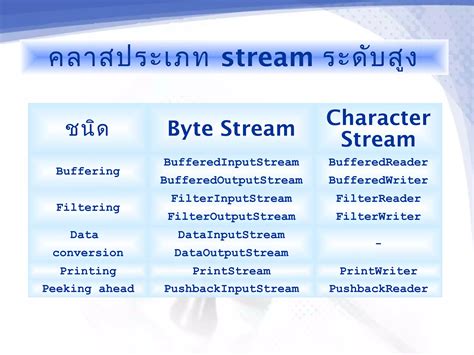java programming [11 12] input and output classes ppt