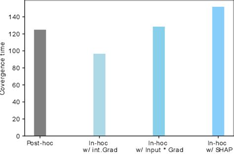 figure 1 from towards bridging the fl performance explainability trade