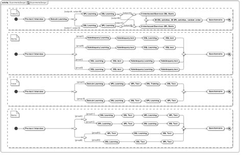 Experiments Design Observations And Treatments Download Scientific