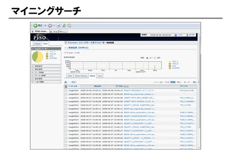 データベース監査ツール Piso｜日立ソリューションズ『データベース監査ツール Piso』とは？価格・システム・サービス概要や、解決できる課題