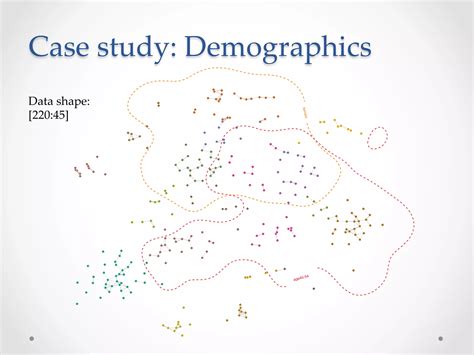 Topological Data Analysis Visual Presentation Of Multidimensional Data