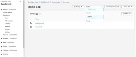 Akash Zade ☁️ On Linkedin Awscloud Devops Devopsengineer