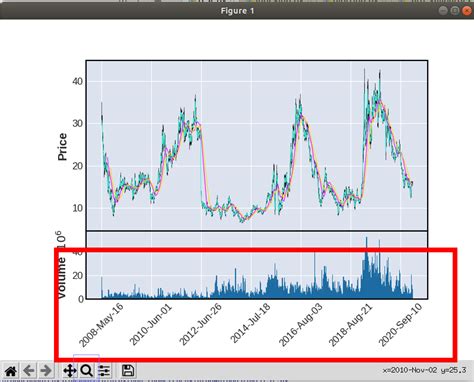 hi i meet a question i use mpf plot but i want to see a more detail
