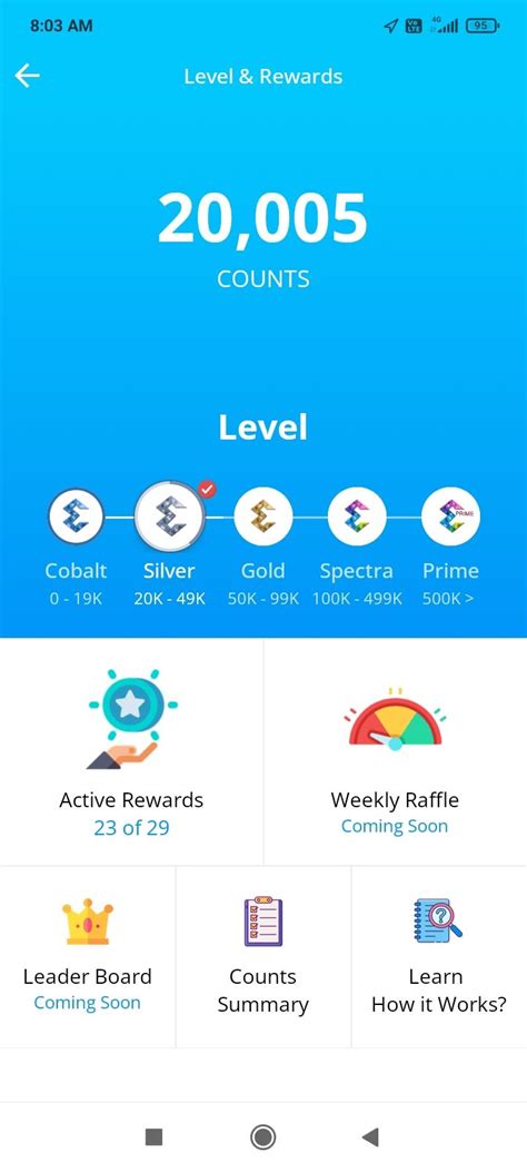 S K Poonia Sir On Linkedin Congratulations All Of You