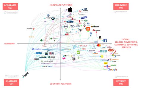 Norbert Rill On Linkedin Maps And Location Platform Ranking And Analysis