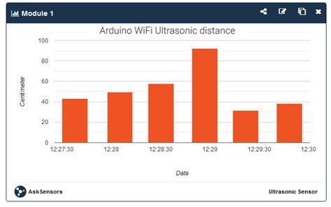 arduino ultrasonic distance monitoring using iot platform asksensors blog
