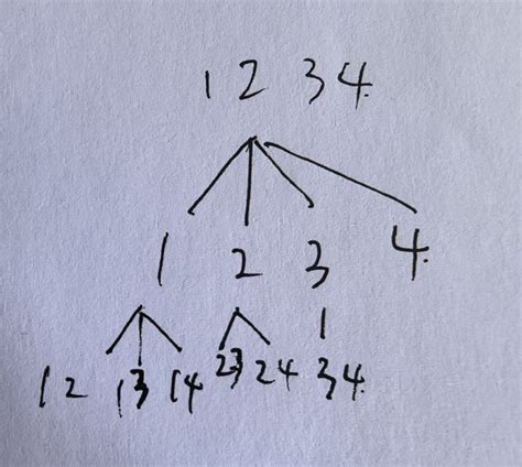 组合问题(二叉树,递归,回溯算法) Csdn博客 组合问题(二叉树,递归,回溯算法) Csdn博客