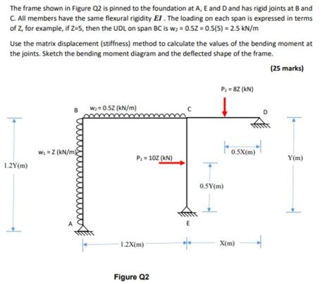 Solved The Frame Shown In Figure Q2 Is Pinned To Solutioninn