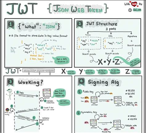 Jwt Json Jsonwebtoken Webdevelopment Flask Subhajyoti Bhowmik