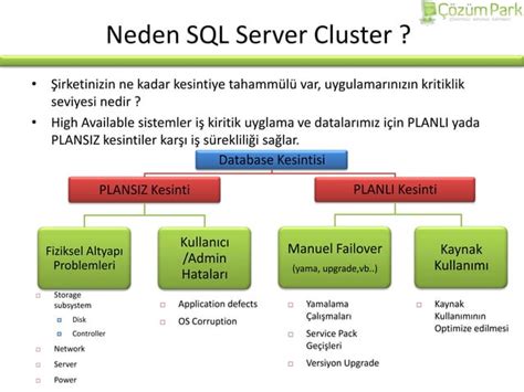 Failover Clustering Sql Server Ppt