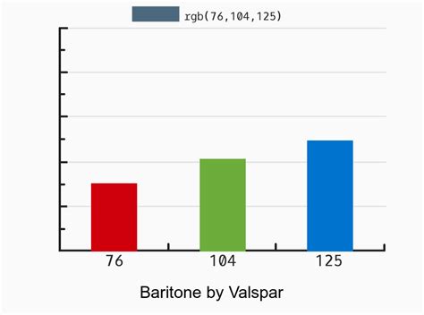 Valspar Baritone Sherwin Williams Equivalent Lost Atlantis Valspar Baritone Sherwin Williams Equivalent Lost Atlantis