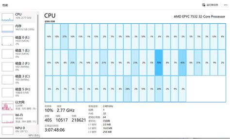 求助各位，有没有什么能够本地部署，支持function Call，且调用积极的模型啊 开发调优 Linux Do