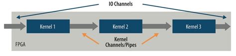 efficient implementation of neural network systems built on fpgas