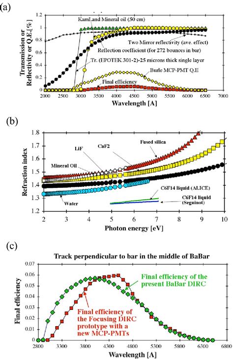 Constant Fraction Discriminator Semantic Scholar