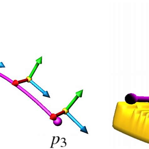 The Spline Coordinate System The Left Side Shows The Spline Function