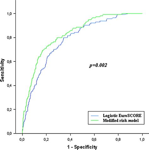 Mild Renal Dysfunction In Patients Undergoing Cardiac Surgery As A New