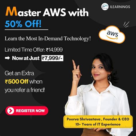 Ilearnings On Linkedin Aws Cloudcomputing Techskills Careergrowth
