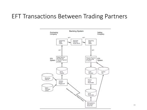 Chapter 3 Security Part I Auditing Operating Systems And Networks Pptx