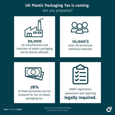 David Ramm On Linkedin Packaging Valuethroughinsight Sustainability