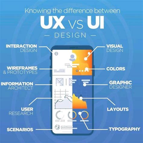 aravind s raj on linkedin ux ui designthinking productdesign