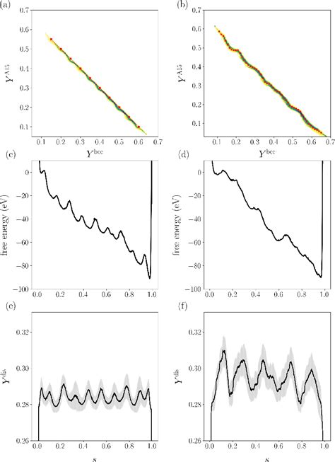 Figure 4 From Structural Transformations Driven By Local Disorder At