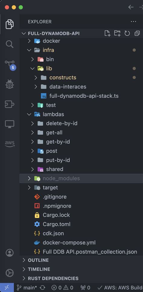 A Proven And Comprehensive Pattern For Building An Api With Rust And