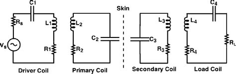 Figure 2 10 From Coil Misalignment Compensation Techniques For Wireless Power Transfer Links In