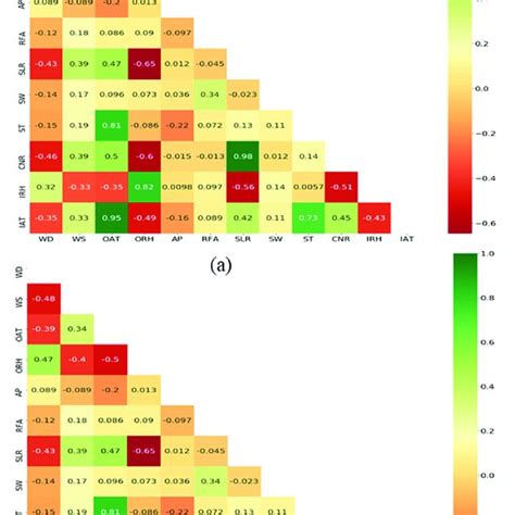 Pdf Machine Learning Based Microclimate Model For Indoor Air