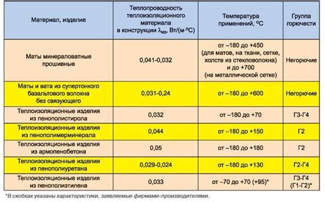 Негорючий утеплитель для дымохода: важность работ, виды и свойства