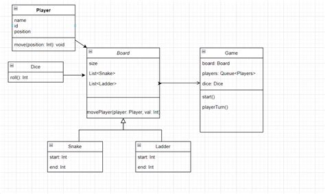 Low Level Design Rate Limiting Algorithms By Praveen Tripathi Medium
