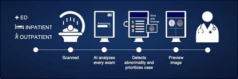 Ai Worfklow A Representation Of The Radiologist Workflow With The