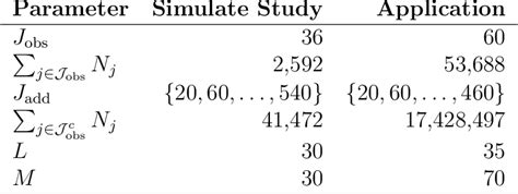 Table 3 From Predicting Fine Scale Taxonomic Variation In Landscape