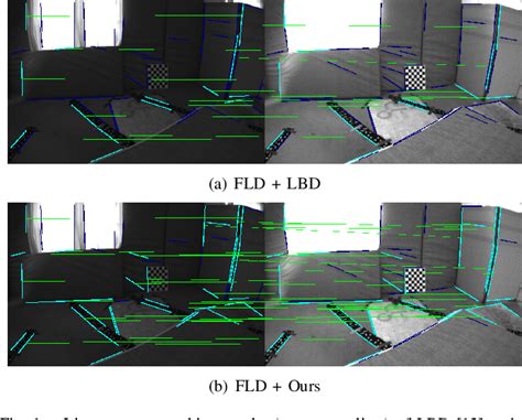 Figure 1 From Highly Efficient Line Segment Tracking With An Imu Klt Prediction And A Convex