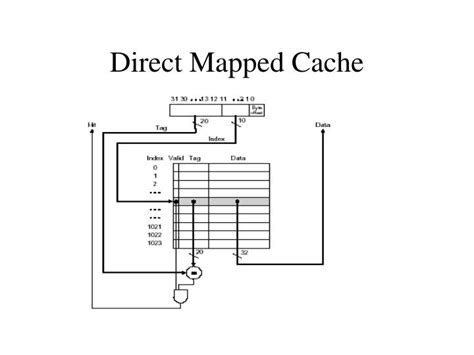 PPT Cache Memory PowerPoint Presentation ID