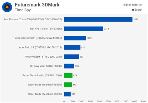 Testing Intel Whiskey Lake Cpus Core I U Review Techspot