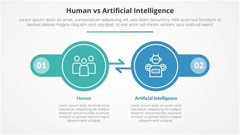 인간 직원 대 Ai 인공지능 대 비교 반대 인포그래픽 슬라이드 프레젠테이션 개념 대형 원 화살표 반대 방향 평평한 스타일
