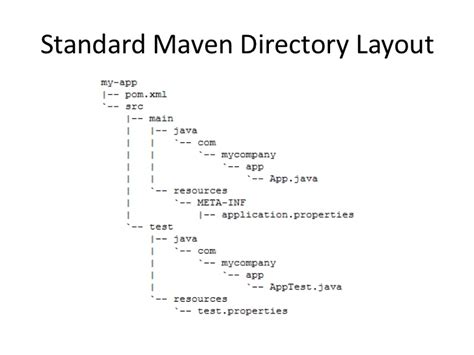 Java How Do I Add Maven Project Into Intellij Idea If Pomxml Is Not