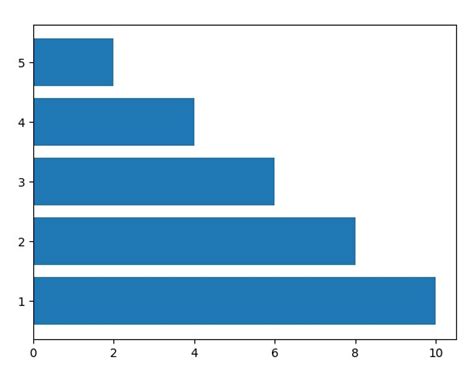 Pythonで幅指定の棒グラフを横向きに描く方法 自作で機械学習モデルAIの使い方を学ぶ