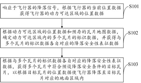 Flight Data Processing Method Computing Device Aircraft And Landing