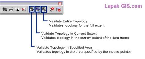 Tutorial Memperbaiki Error Topology Dengan Jumlah Data Banyak Lapak Gis