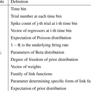 The Summary Of Variable Definitions Download Table