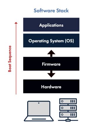 Firmware Firmguard