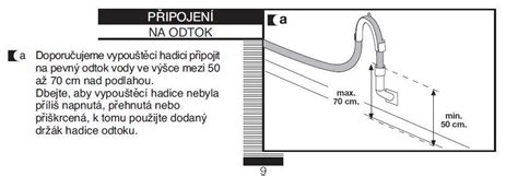 Oprava Pračky Odpad Z Myčky Na Nádobí