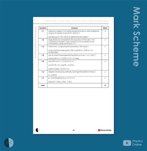 aqa a level physics paper 3a practice paper gamma individual issue