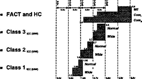 Figure 1 From Interface Solutions For Low Voltage Applications In Desktop And Portable Systems