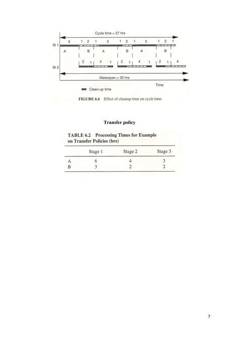 PROSES BATCH Pdf